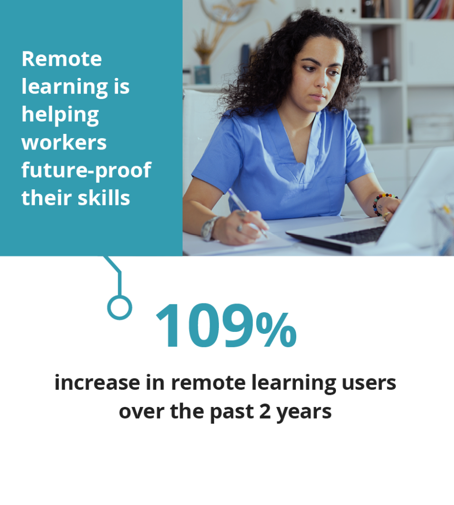 Shaping Future Workplaces– The Technology Factor | CHCA