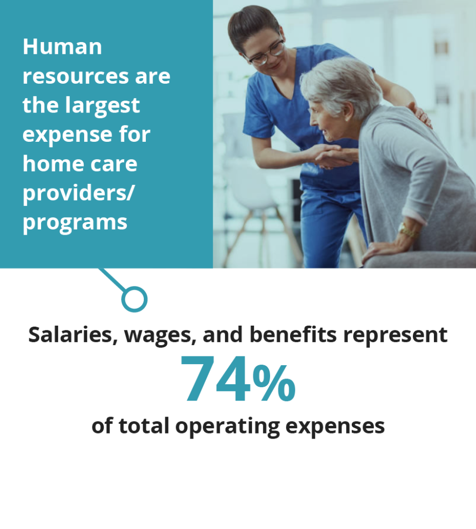 Shaping Future Workplaces– The Technology Factor | CHCA